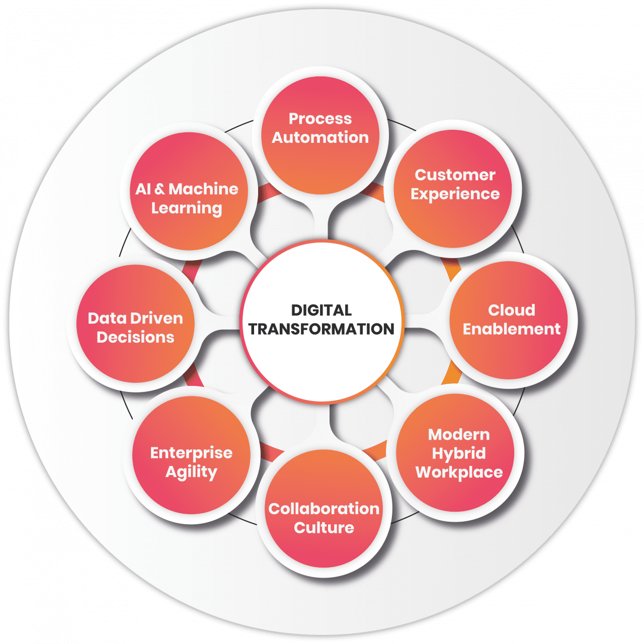 Digital Transformation & Cloud Consulting Services | Node4