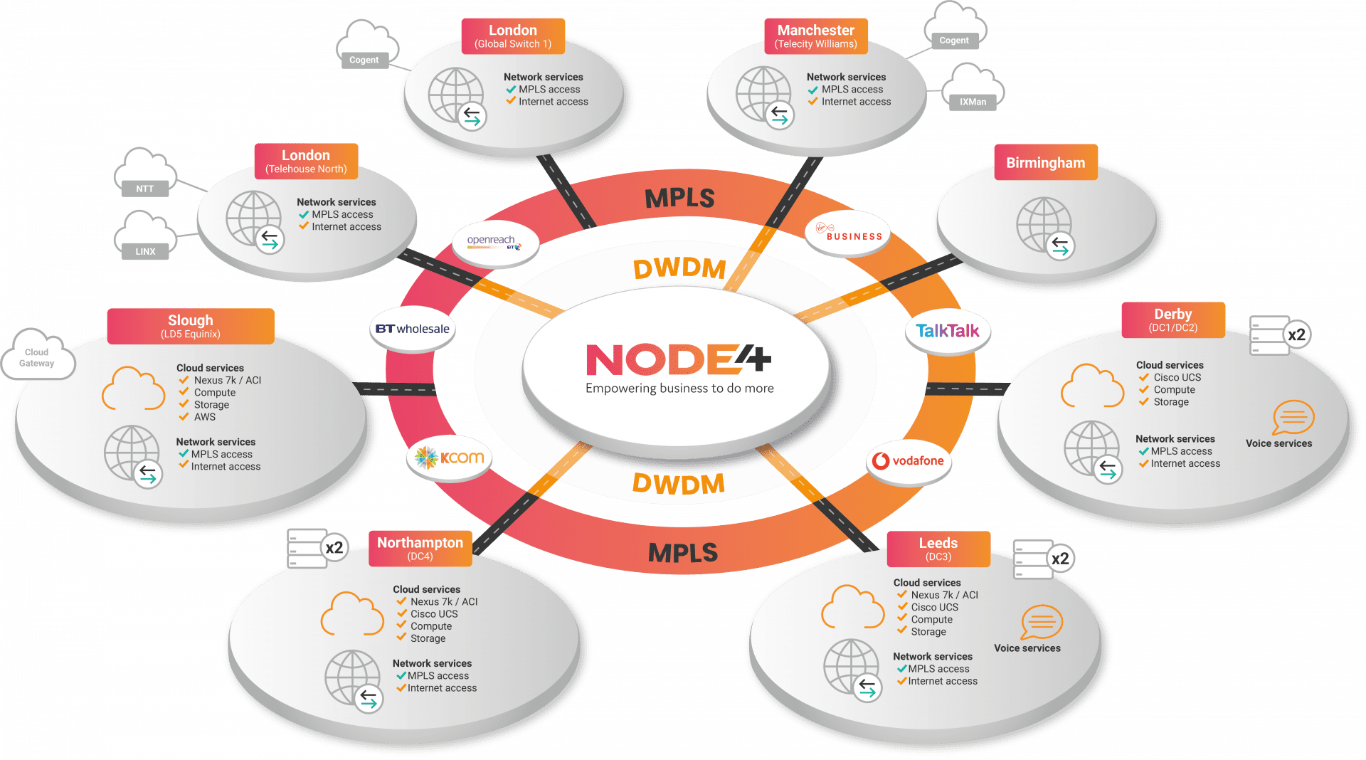 Network Support Services | Managed Connectivity Services | Node4