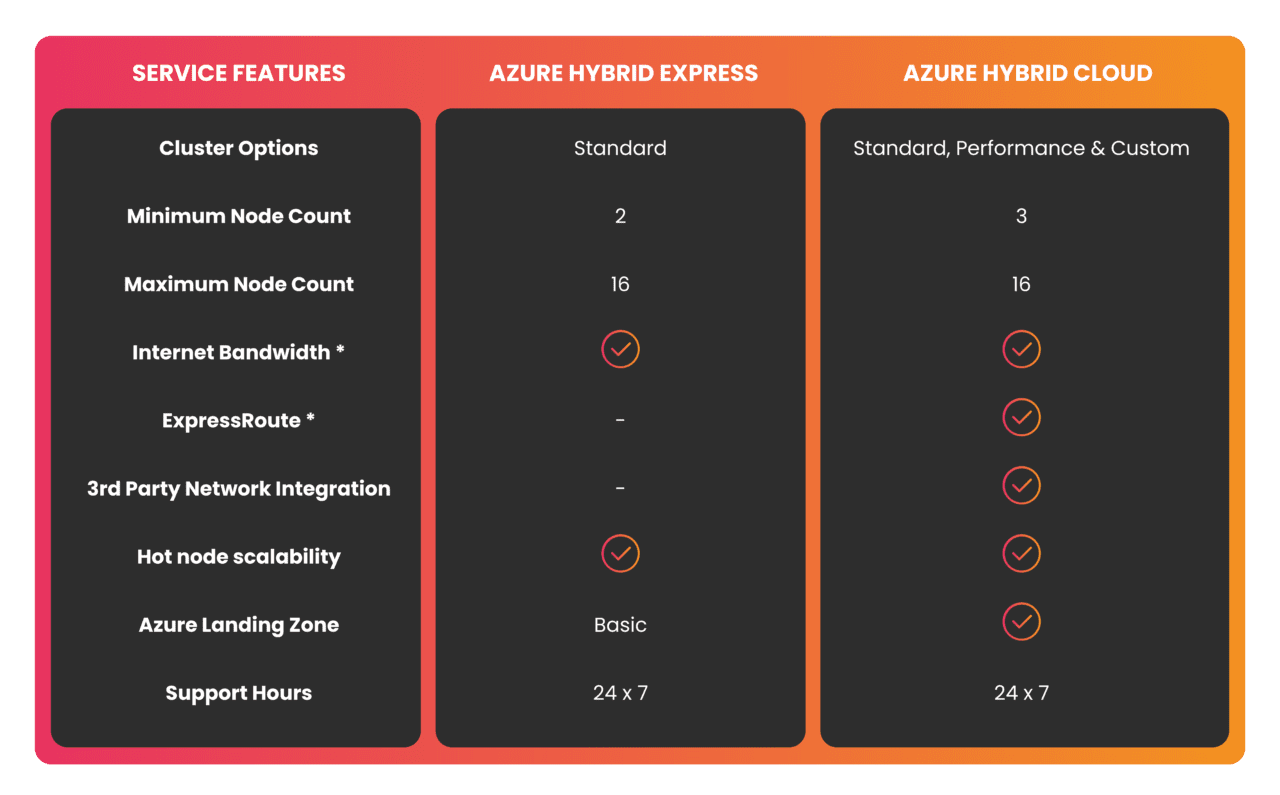 Azure Hybrid Cloud | Hybrid Cloud Services | Node4