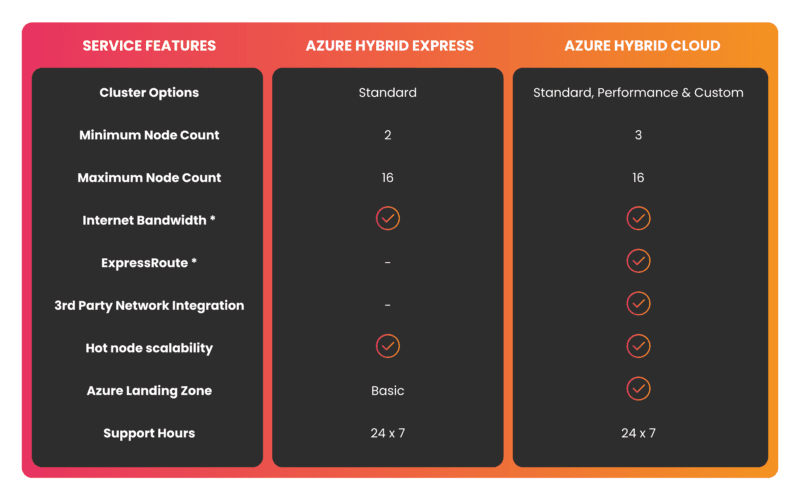 Azure Hybrid Cloud | Hybrid Cloud Services | Node4