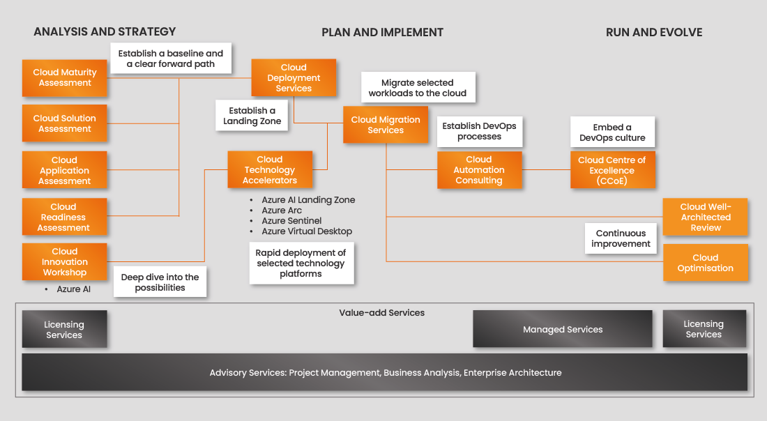 Managed Cloud Infrastructure Services | Node4