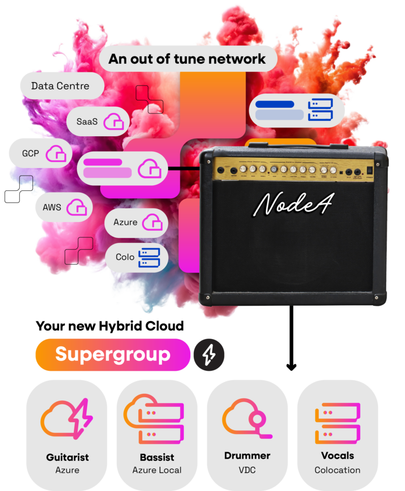 Your Hybrid Cloud Provider | Node4 - We're made for more