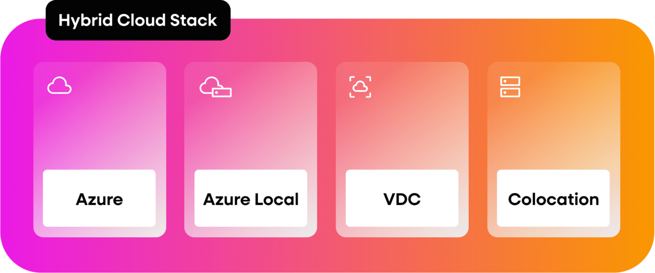 Managed Cloud Infrastructure Services | Node4